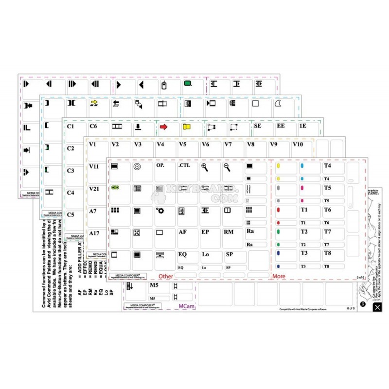 Avid Media Composer tr