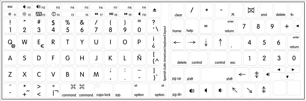 Span Latin Amer non-tr Apple