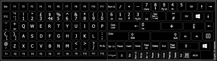 Uk Keyboard Layout Stickers Sell Cheapest | ids-deutschland.de