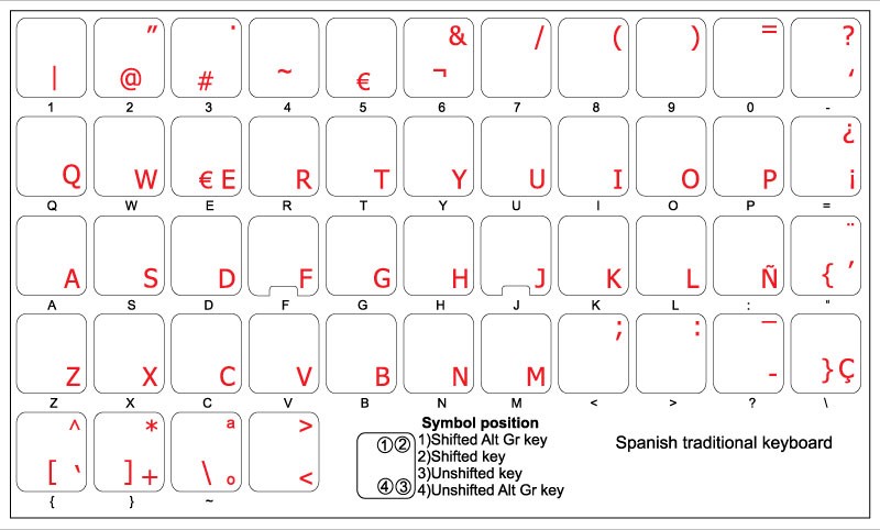 Span trad tran PC
