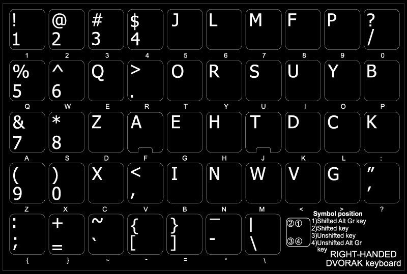 Dvorak right non tran PC