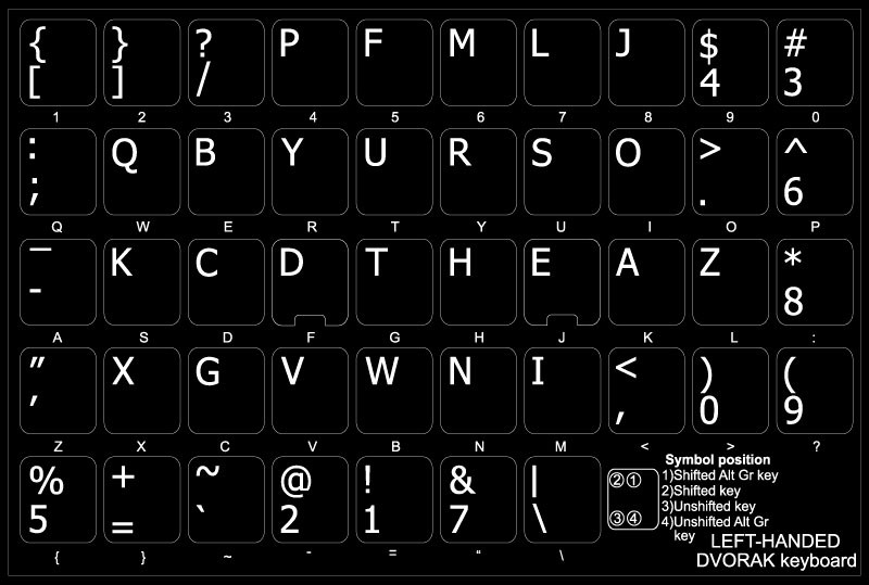 Dvorak left non tran PC