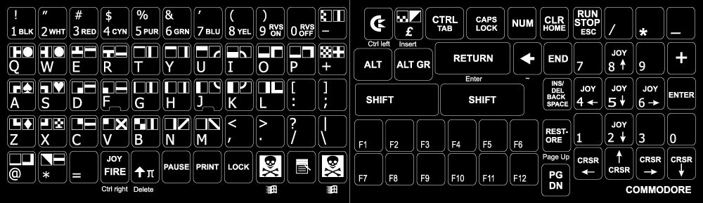 Commodore 64 Keyboard Layout