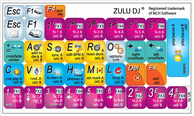 ZULU DJ