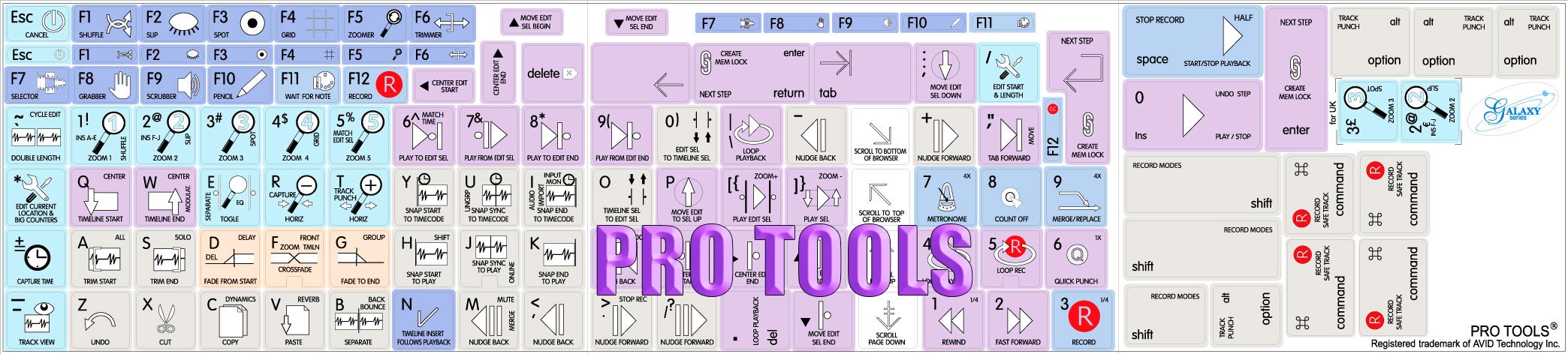 Avid Pro Tools Galaxy