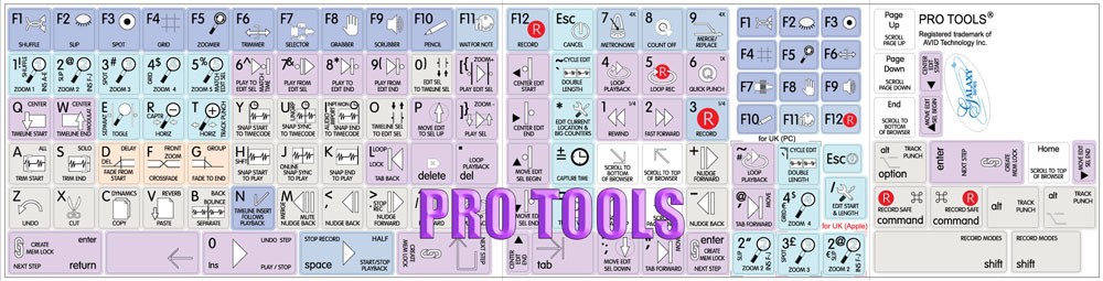 Avid Pro Tools Galaxy