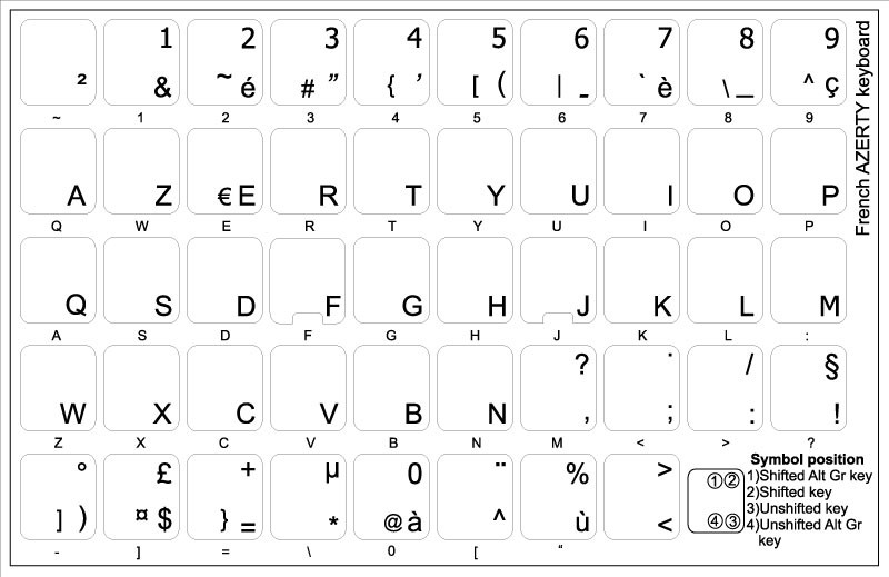 French AZERTY tran PC