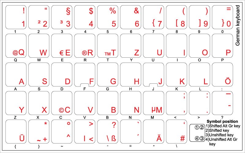 Germ tr PC