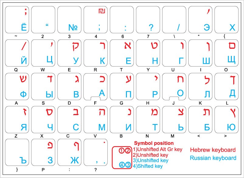 Is there a google russian keyboard - vitaolpor