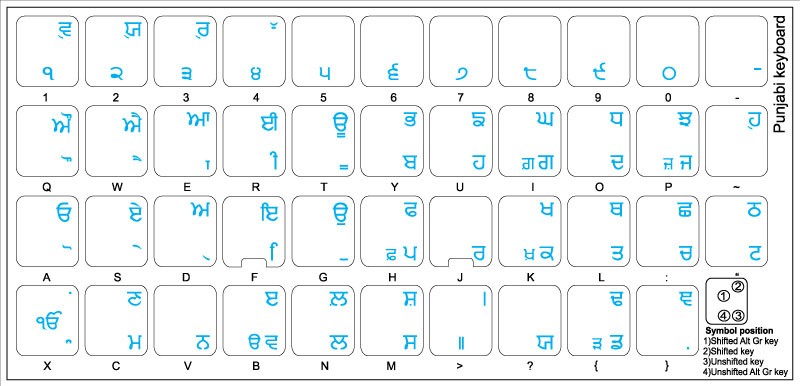 Keyboard gurmukhi font - nichelinda