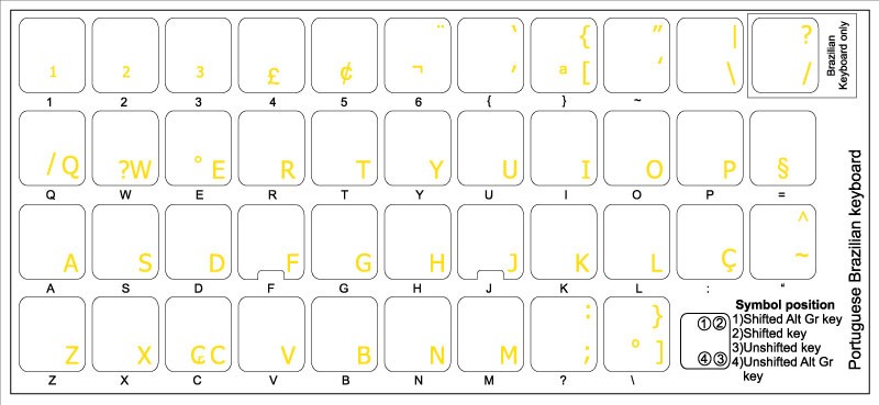 Portuguese Brazilian tran PC