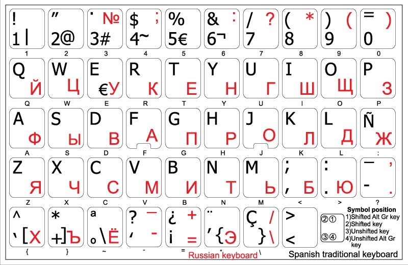 Span trad Rus non tran PC