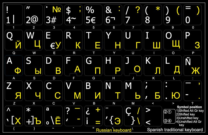 Span trad Rus non tran PC