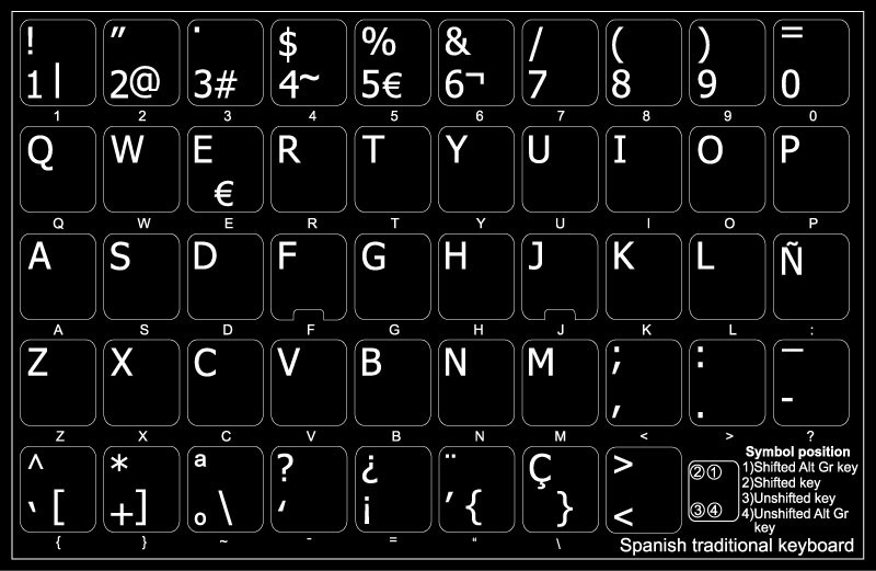 Span trad non tran PC