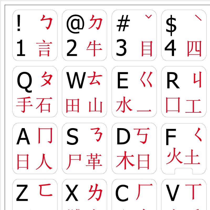 Alphabet Letters In Chinese With English Translation