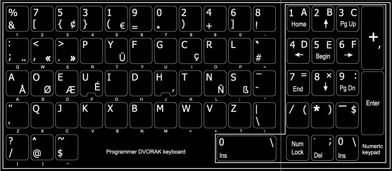 Dvorak Keyboard