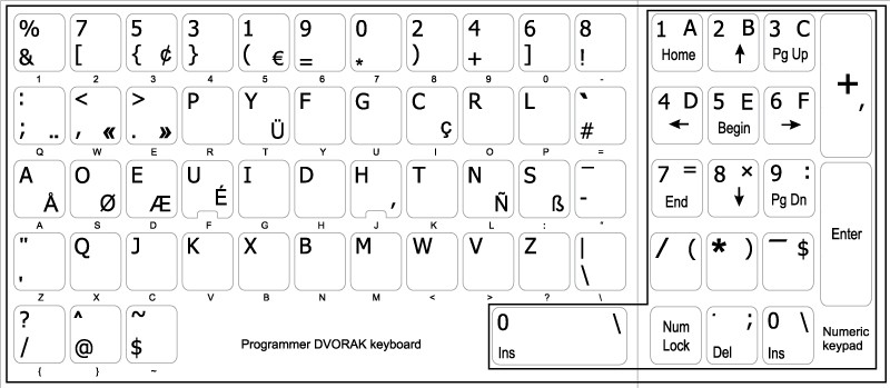 Program Dvorak non tran PC