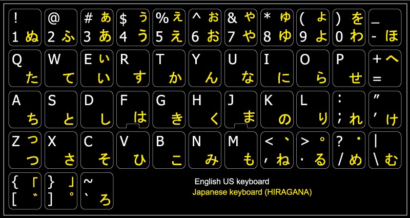 Japanese Keyboard Symbols My XXX Hot Girl
