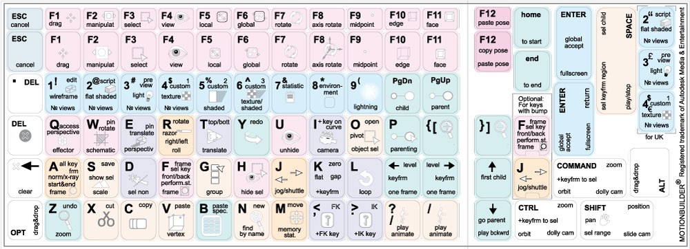 Autodesk MotionBuilder
