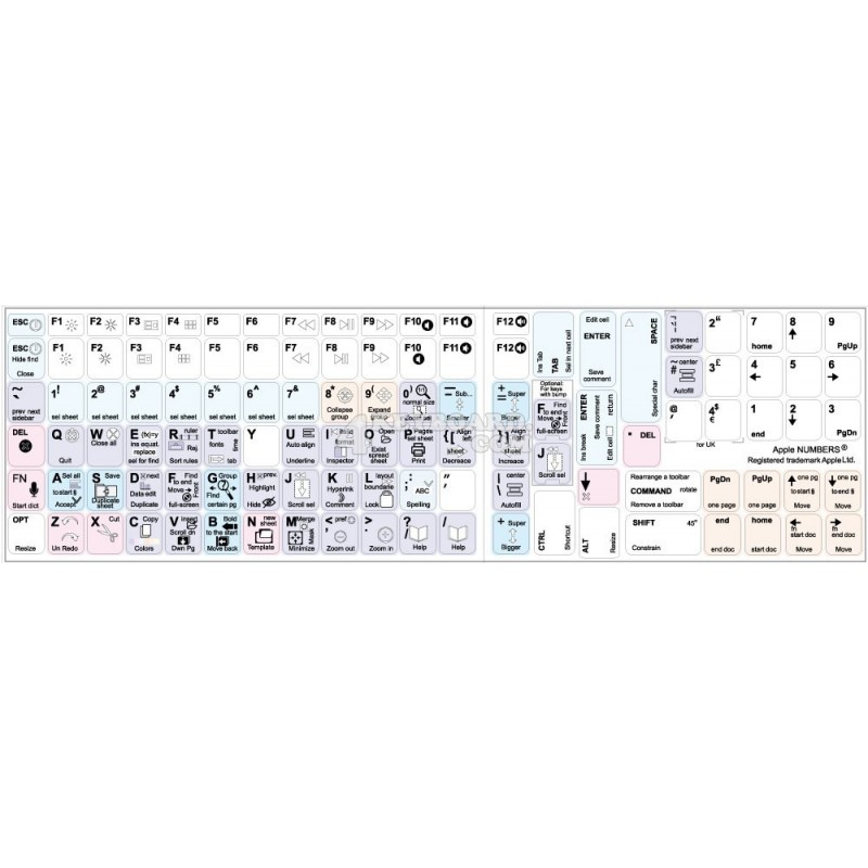 Apple Numbers