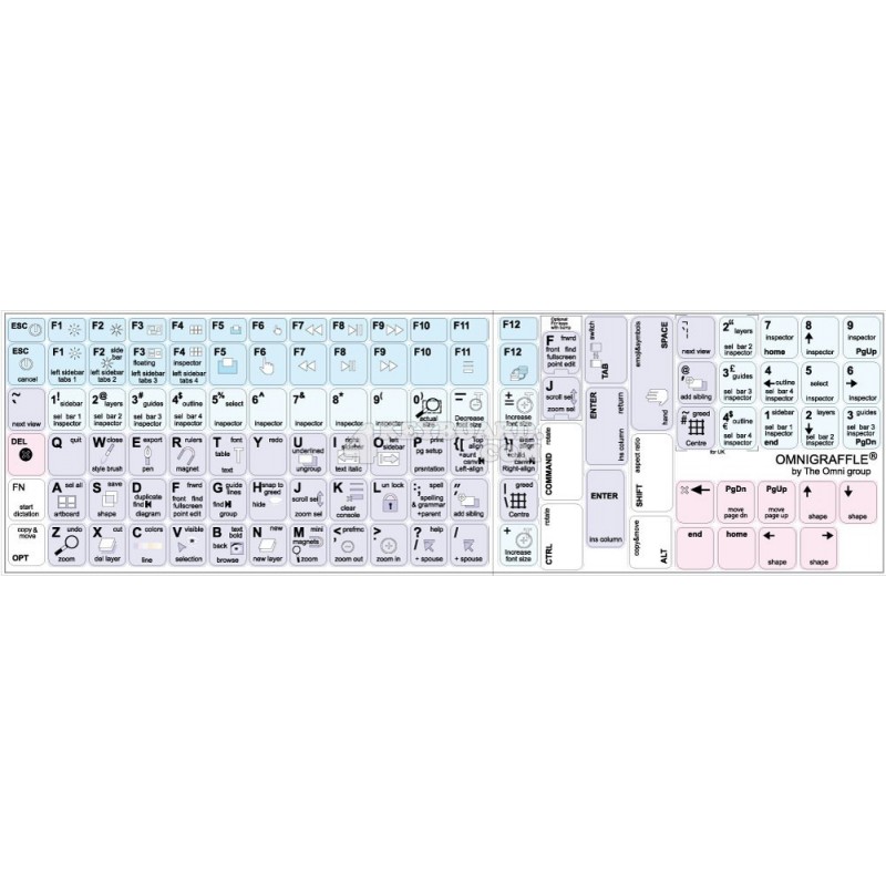OmniGraffle