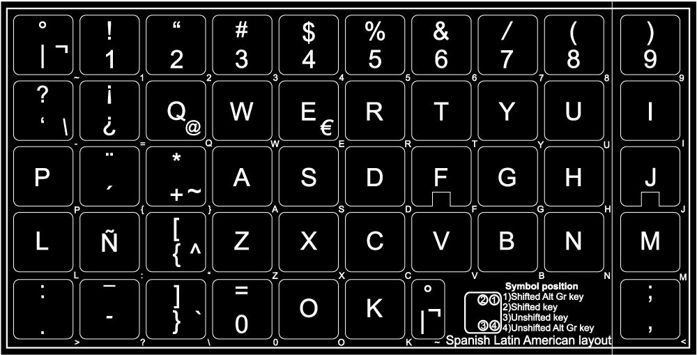 Span Latin Amer non tran PC