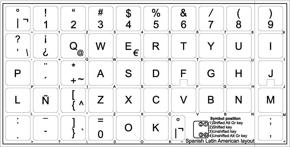Span Latin Amer non tran PC