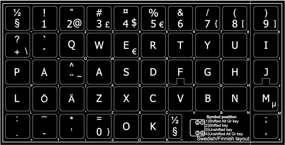 Swed Finn non tran PC