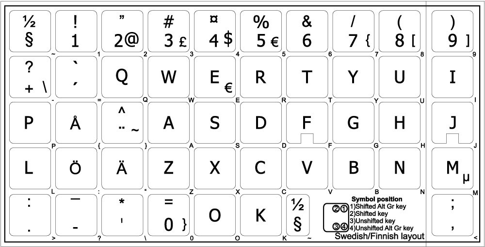 Swed Finn non tran PC