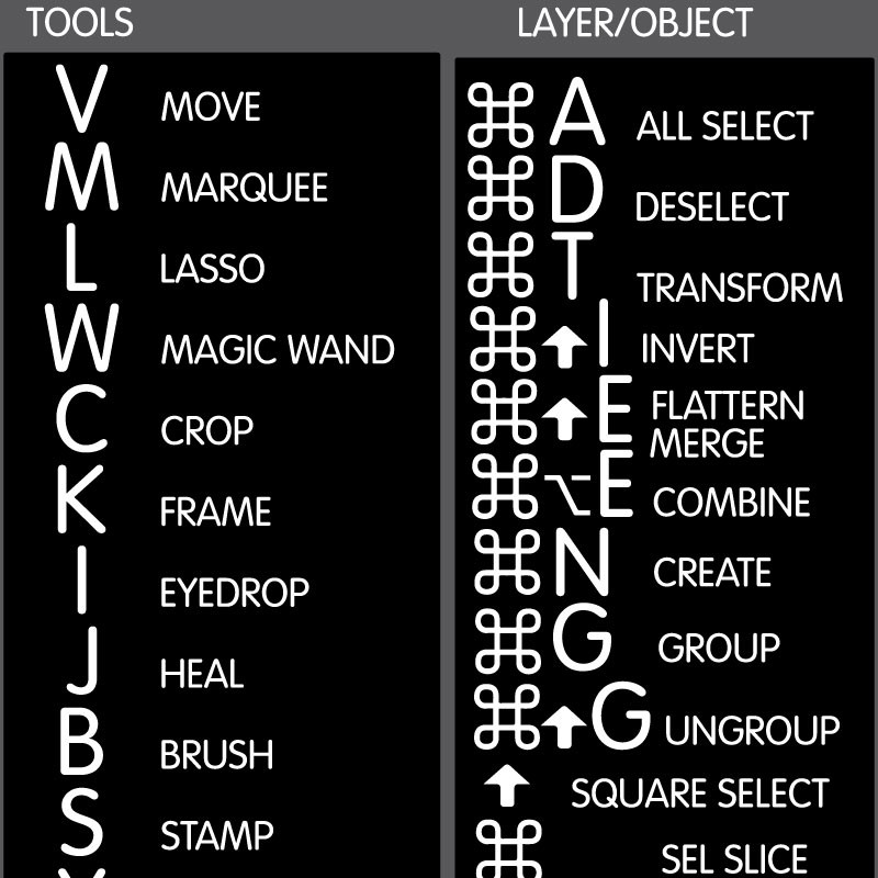 Photoshop_ref_hotkeys_mac