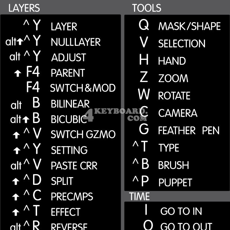 AfterEffects_ref_hotkeys_wind