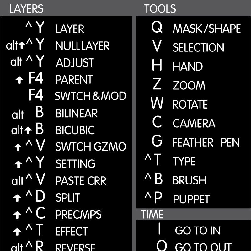 AfterEffects_ref_hotkeys_wind