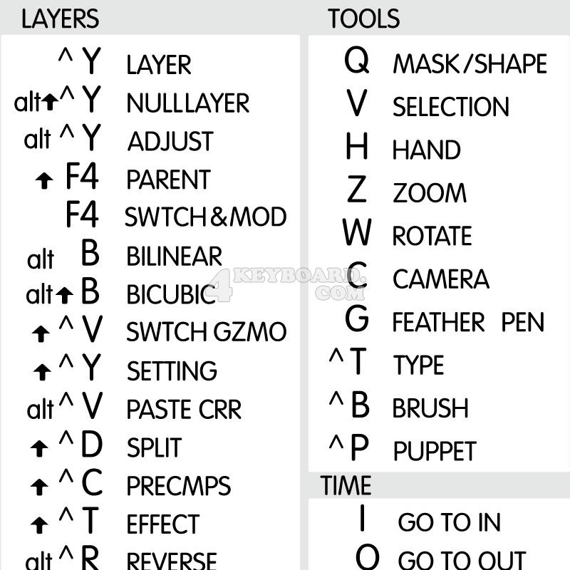 AfterEffects_ref_hotkeys_wind