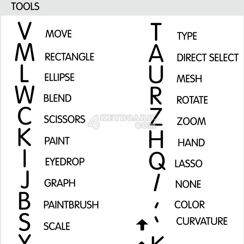 Illustrator_ref_hotkeys_mac