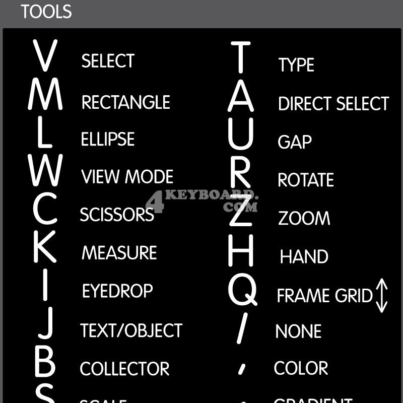 InDesign_ref_hotkeys_mac