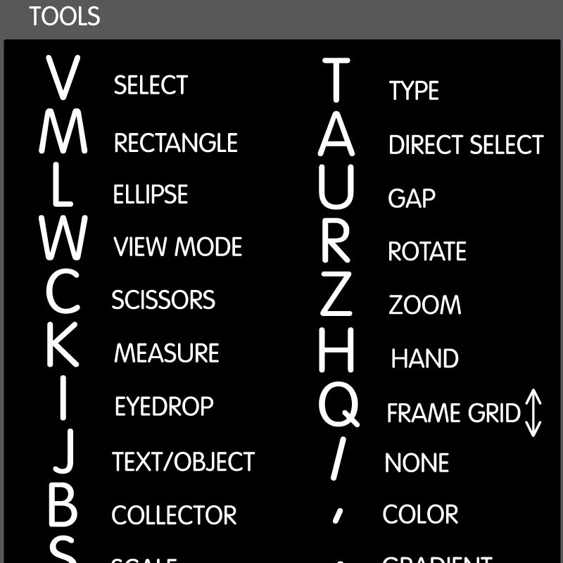 InDesign_ref_hotkeys_mac