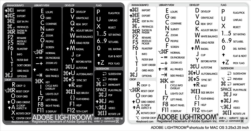Lightroom_ref_hotkeys_mac