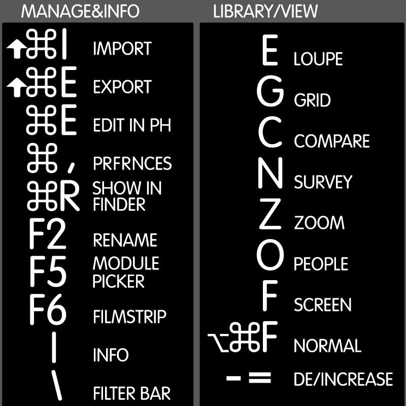 Lightroom_ref_hotkeys_mac