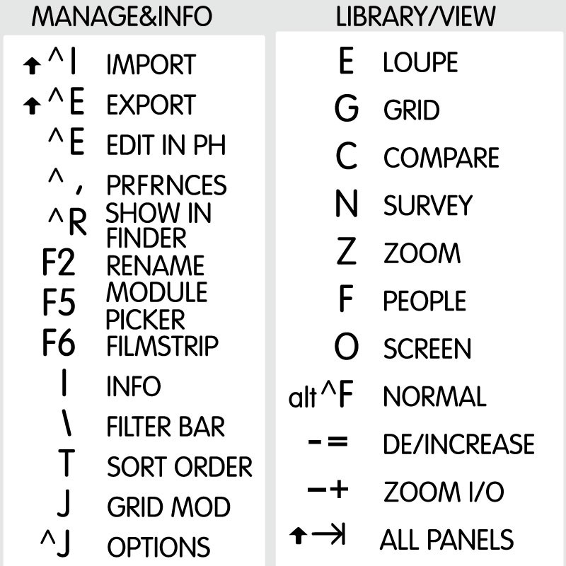 Lightroom_ref_hotkeys_wind