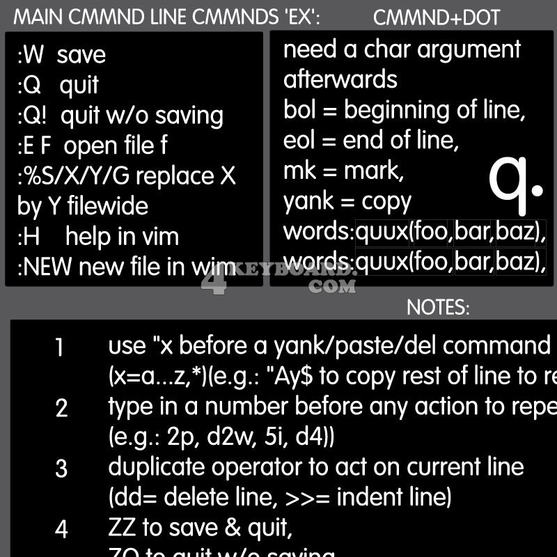 ViVim_ref_hotkeys_mac