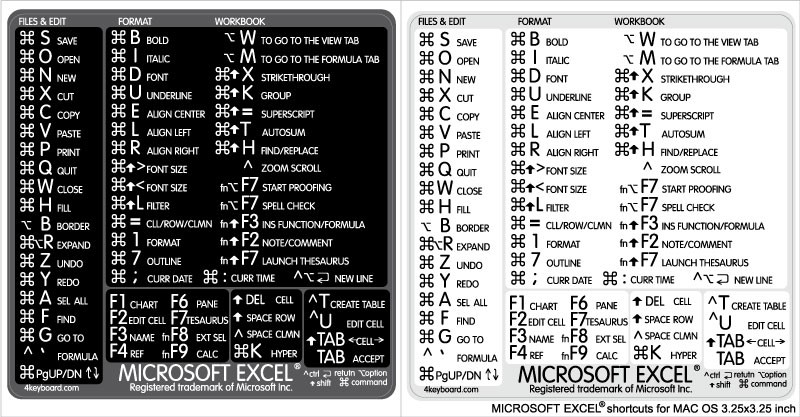 excel_ref_hotkeys_mac