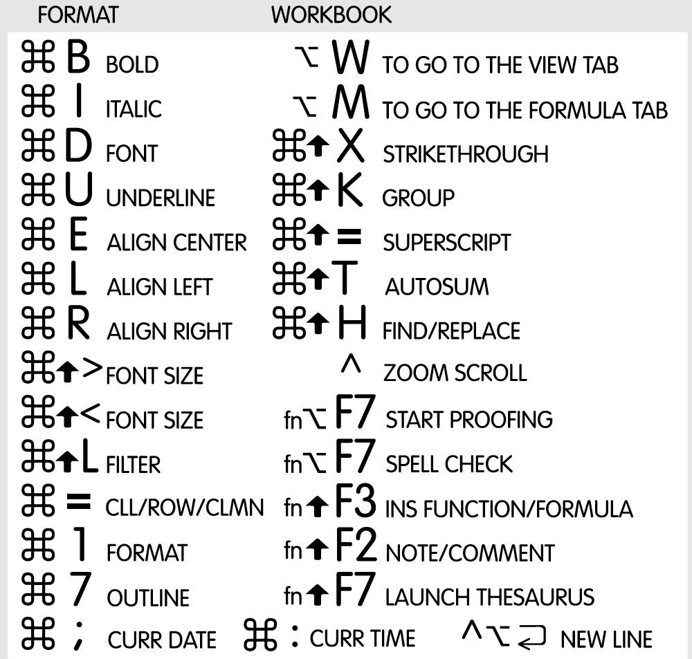 excel_ref_hotkeys_mac