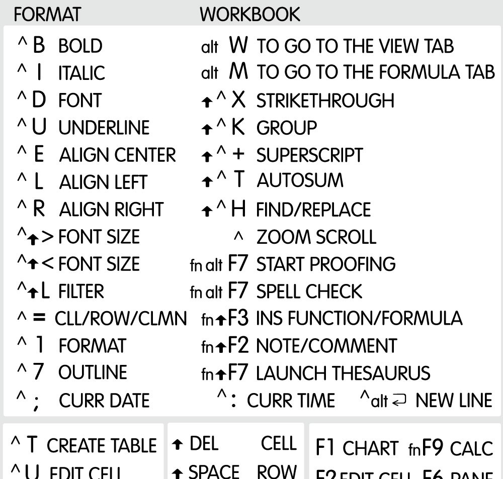 excel_ref_hotkeys_wind
