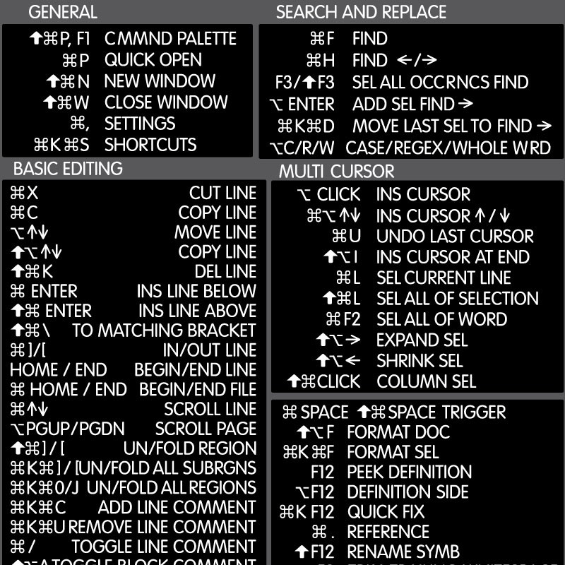 VisualStudioCode_ref_hotkeys_mac