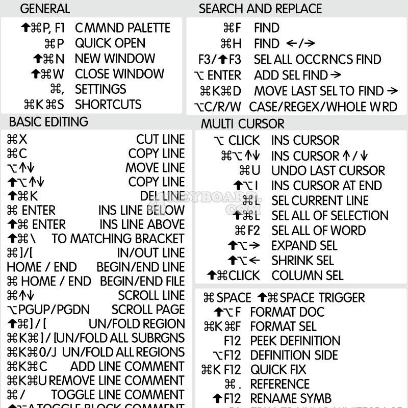 VisualStudioCode_ref_hotkeys_mac