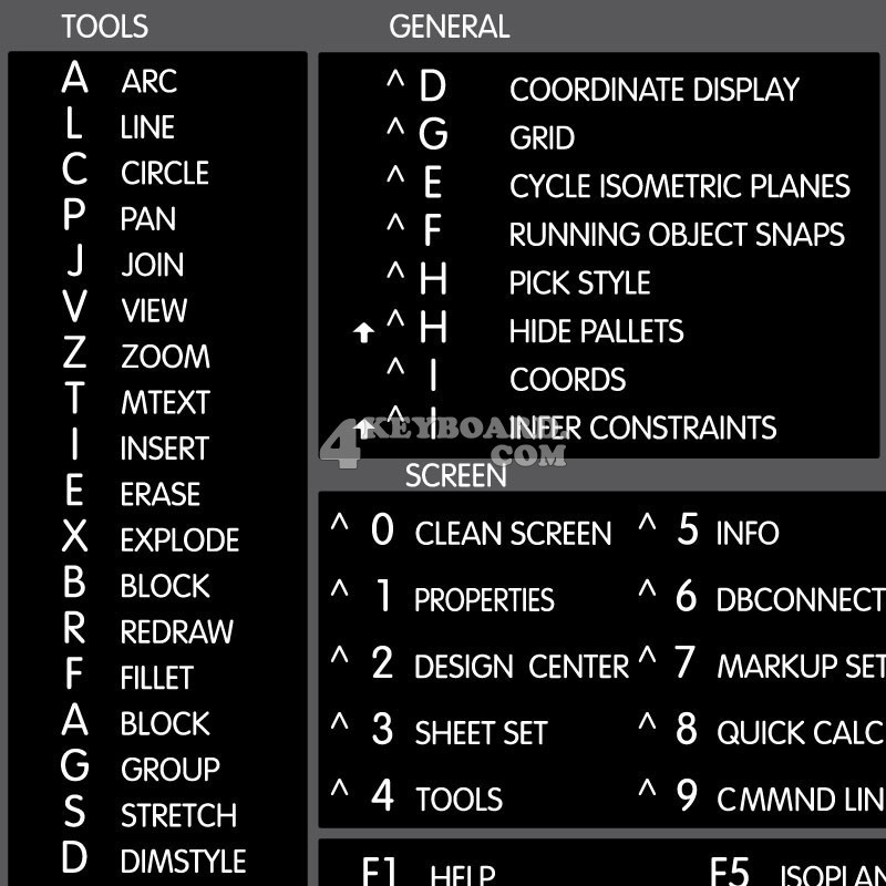 AutoCAD_ref_hotkeys_mac