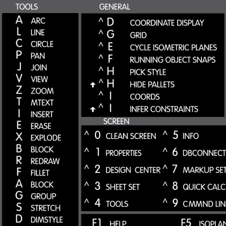 AutoCAD_ref_hotkeys_mac