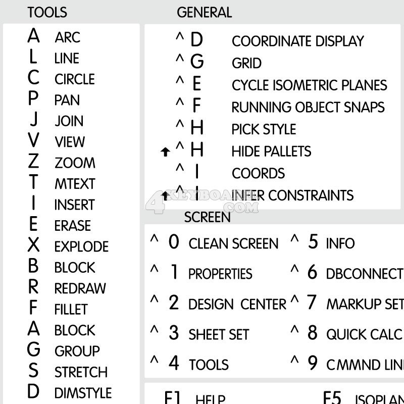 AutoCAD_ref_hotkeys_mac