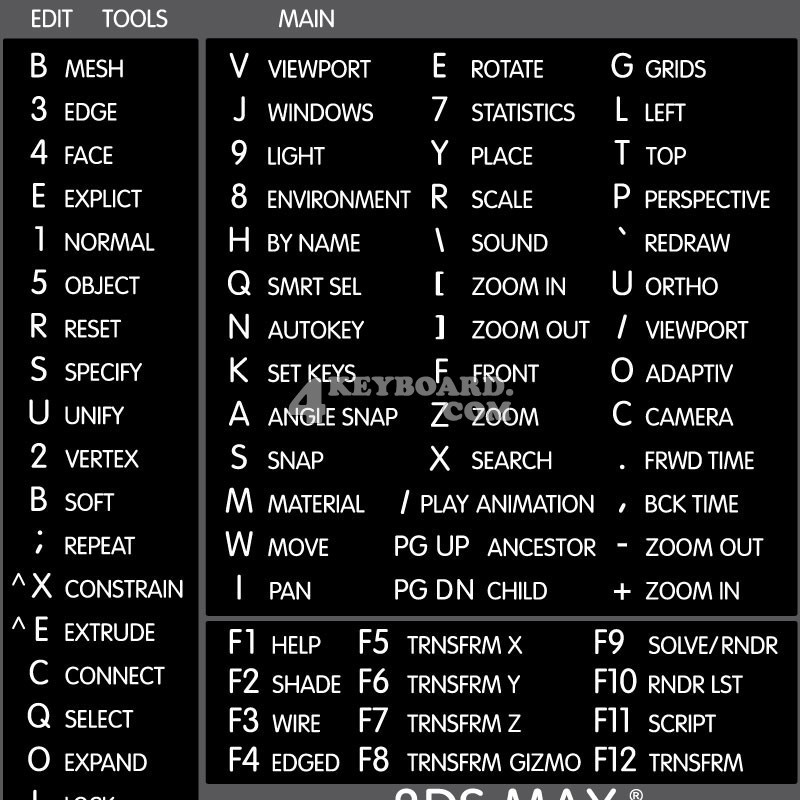 3dsMax_ref_hotkeys_wind
