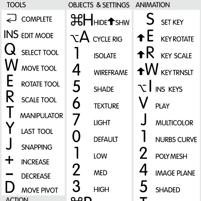 Maya_ref_hotkeys_mac